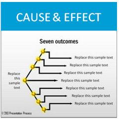Animated Consulting Models - Process Diagrams