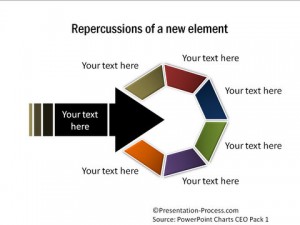 Create Handy Ripple Effect Diagram in PowerPoint