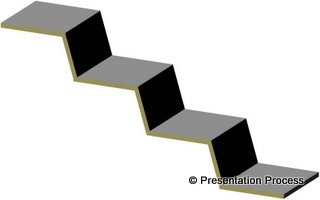 Create Stairs Diagram in PowerPoint 2007