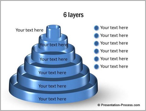 Circular Pyramid using PowerPoint SmartArt – Presentation Process ...