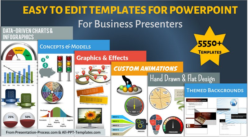The BIG Presentations ToolKit Page – Presentation Process | Creative ...