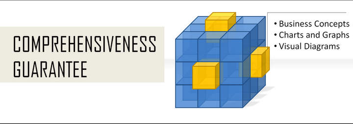PowerPoint CEO Pack: Comprehensiveness Guarantee – Presentation Process ...