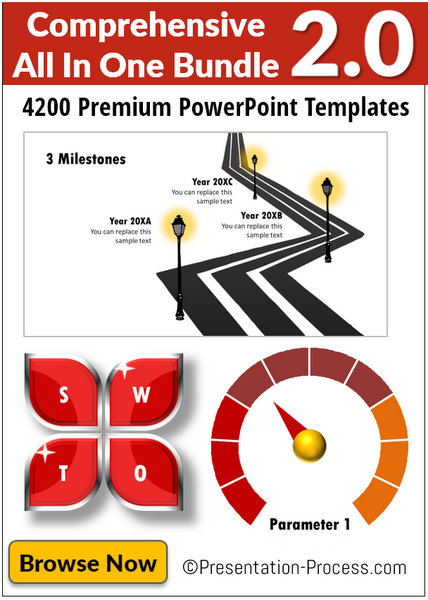 20 Minute Beginners Guide To Powerpoint Presentation Process