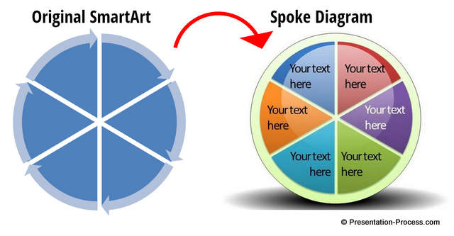 Ultimate Guide To PowerPoint SmartArt Tutorials Templates Tips Tricks
