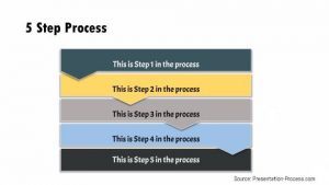 Business Process Slide (PowerPoint Animation Tutorial) - Presentation ...