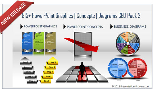 Presentation Process Update-Oct12-5 - Presentation Process | Creative ...