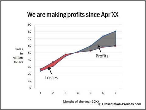 Data Presentation 5 Powerpoint Tips