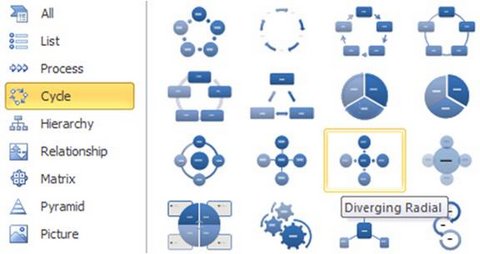 Create Five Forces Model PPT with SmartArt