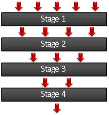 Simple Filter Diagram Tutorial in PowerPoint