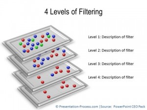 PowerPoint Filter Diagram