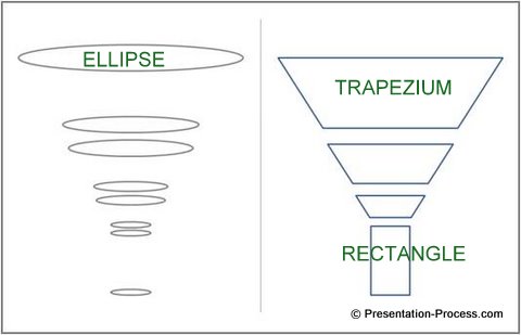 PowerPoint Tutorial To Make A Funnel Diagram