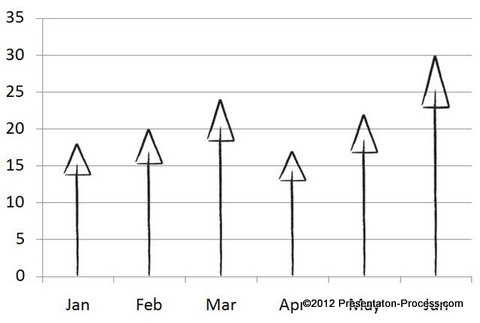 Create Hand drawn Charts in PowerPoint