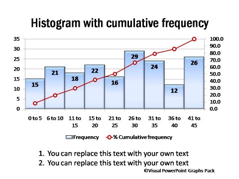 Cumulative Frequency Histogram
