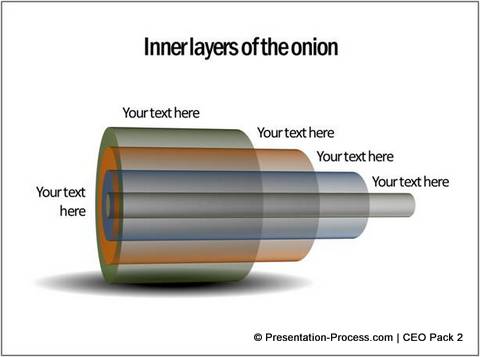 Interesting Layer Diagram in PowerPoint