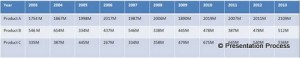 Present Long table in PowerPoint