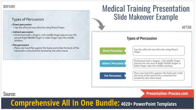 Powerpoint Makeover Example Medical Training Presentation Slide