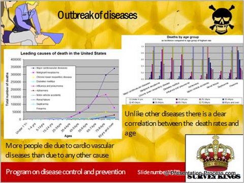 Principles of Slide Design: White space – Presentation Process ...