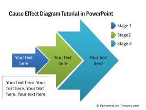 PowerPoint Models for Consulting - Tutorials