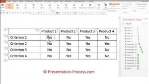PowerPoint Animation Tutorials & Tips