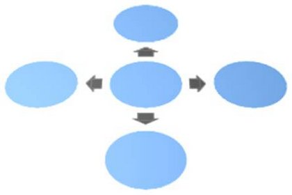 3D Radial Diagram with SmartArt