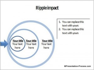 Create Handy Ripple Effect Diagram in PowerPoint