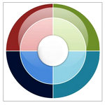 Layered Wheel Diagram Template in PowerPoint