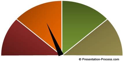 Visual PowerPoint Gauge Chart Tutorial