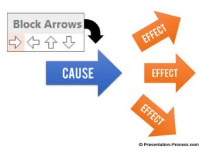 10 Creative Ways To Present Cause Effect Diagrams in PowerPoint ...
