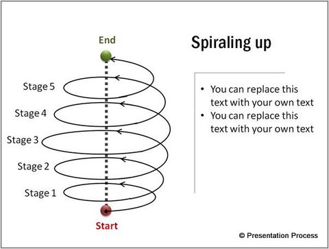 Spiral Graphics in PowerPoint – Variations
