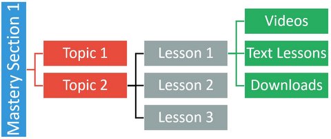 Welcome From YouTube! Learn More About Ramgopals PowerPoint Mastery ...