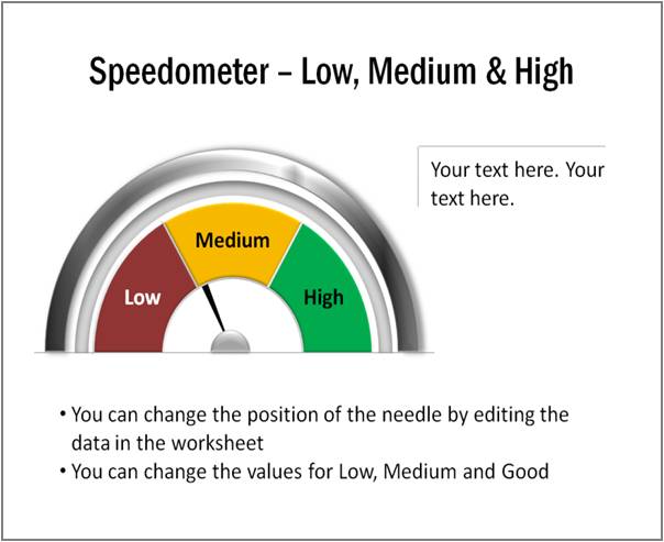 5 Creative PowerPoint Speedometer Charts 5 Creative PowerPoint Speedometer Charts
