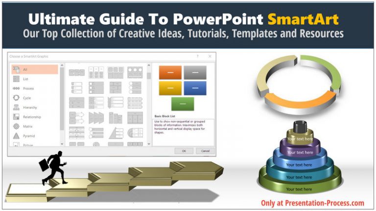 Ultimate Guide to PowerPoint SmartArt : Tutorials, Templates Tips ...