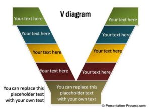 V Diagram from PowerPoint Charts CEO Pack
