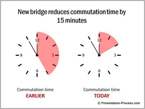 5 Tips For Better Data Presentation Presentation Process Creative