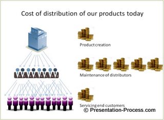 Visual Presentations eBook