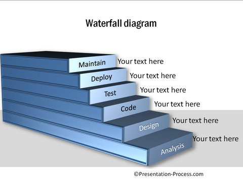 Waterfall Flow Chart Creating A Splash With Simple Waterfall Charts