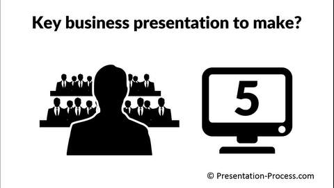 5 Steps to Winning Business Presentations – Presentation Process ...