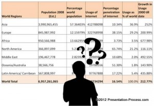 Visual PowerPoint Graphs Pack Gallery Showing Templates in Pack